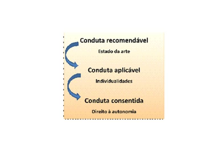 1155- Bioética e princípio da autonomia (Parte 4) – Bioamigo